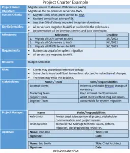 What Is A Project Charter vs Project Plan (Example, Template) | PMAspirant