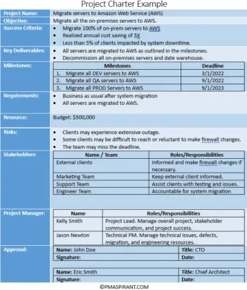 What Is A Project Charter vs Project Plan (Example, Template) | PMAspirant