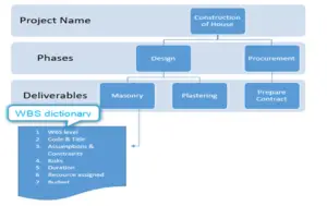 What Is WBS in Project Management? | PMAspirant
