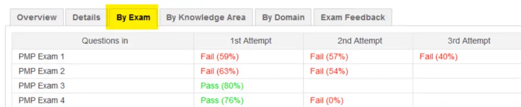 4 Best PMP Exam Simulators to Help You Ace the Test