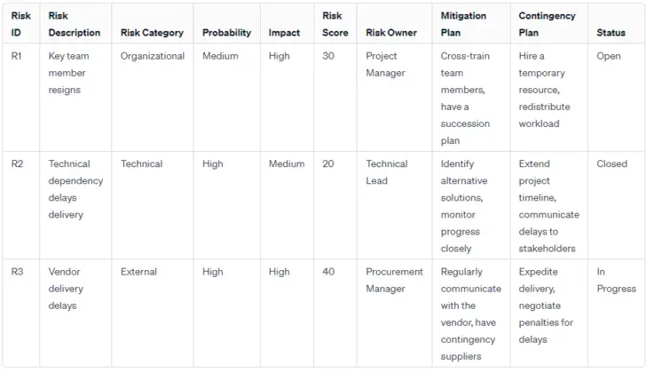 What Is a Risk Register: Example, Free Template & Tips