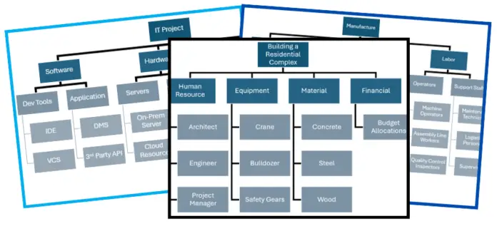 What Is Resource Breakdown Structure: Examples, Template, Tips & More