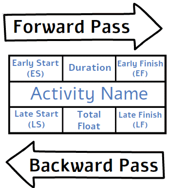 Mastering the Critical Path Method in Project Management | PMAspirant