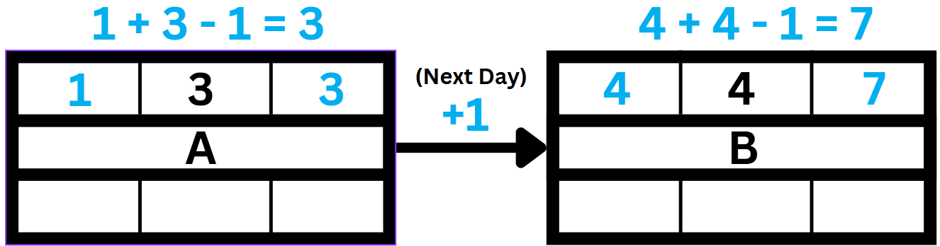 Mastering the Critical Path Method in Project Management | PMAspirant