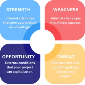 SWOT Analysis for a Project: How to, Examples, Templates