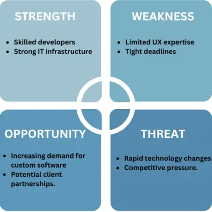 SWOT Analysis for a Project: How to, Examples, Templates