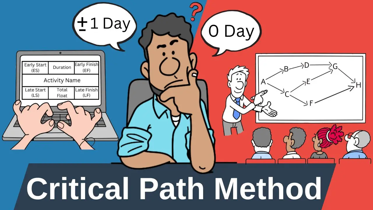 Mastering the Critical Path Method in Project Management | PMAspirant